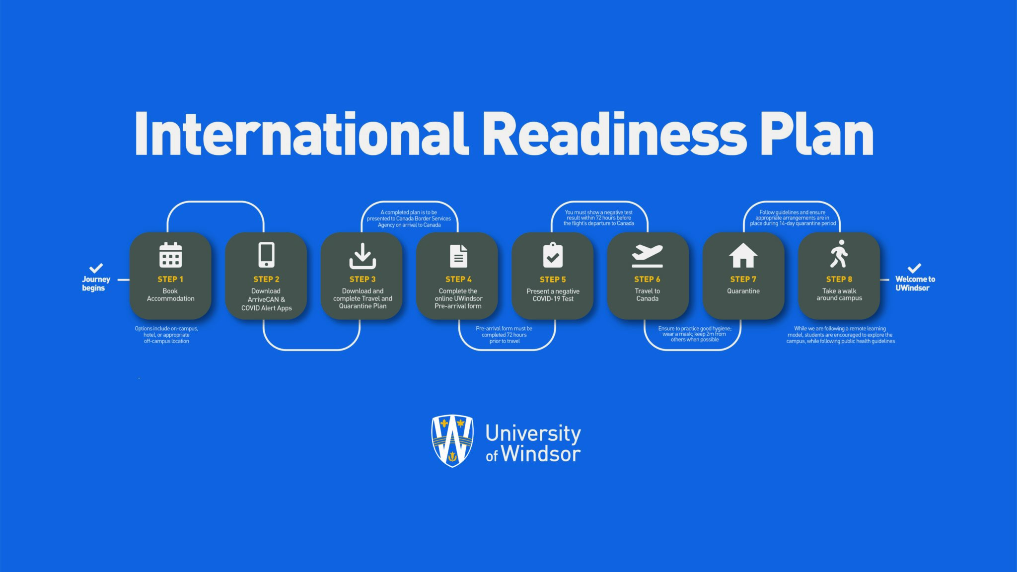 International Readiness Plan - UWindsor GSS